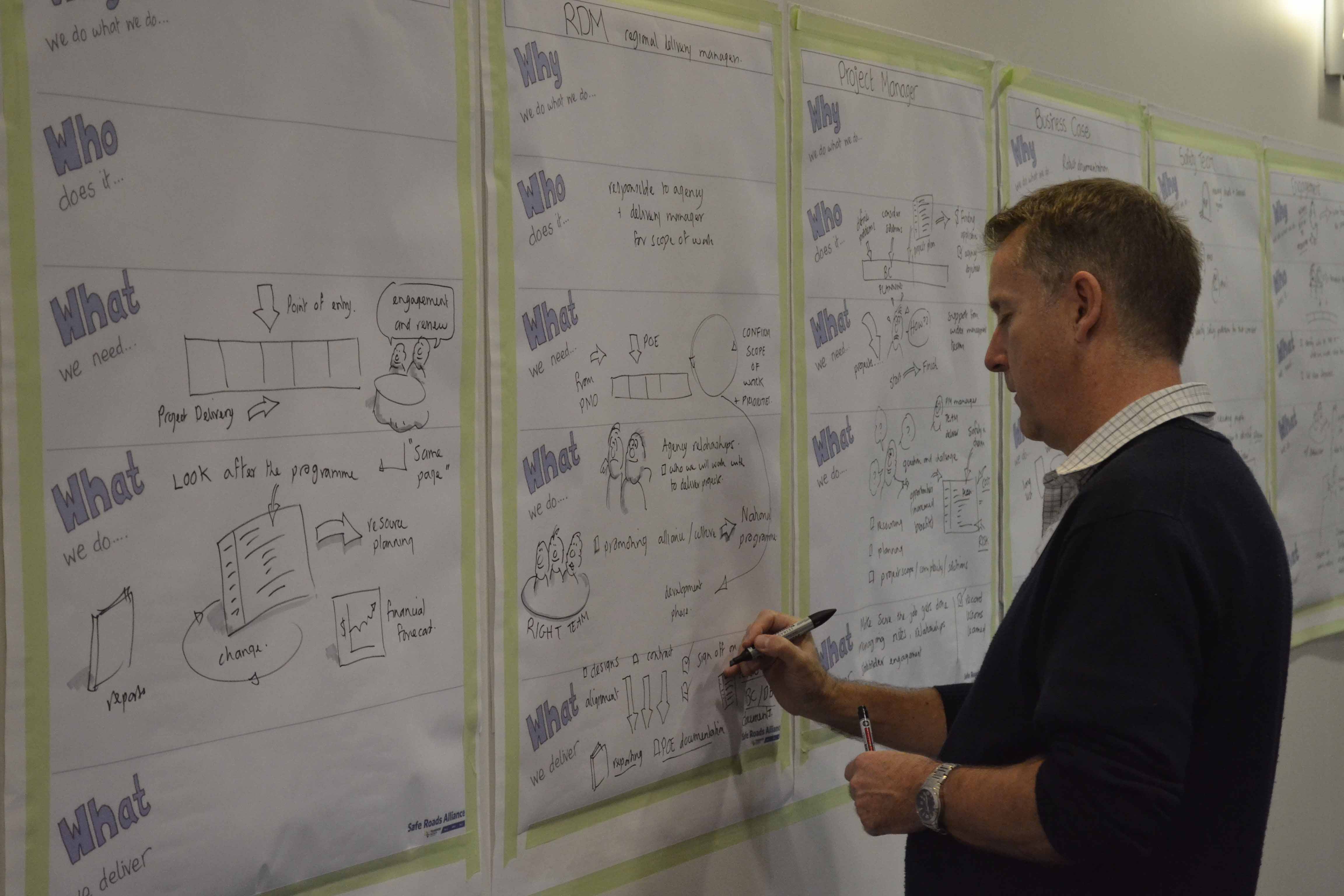 Martin Coates - Visualisation | Martin Coates