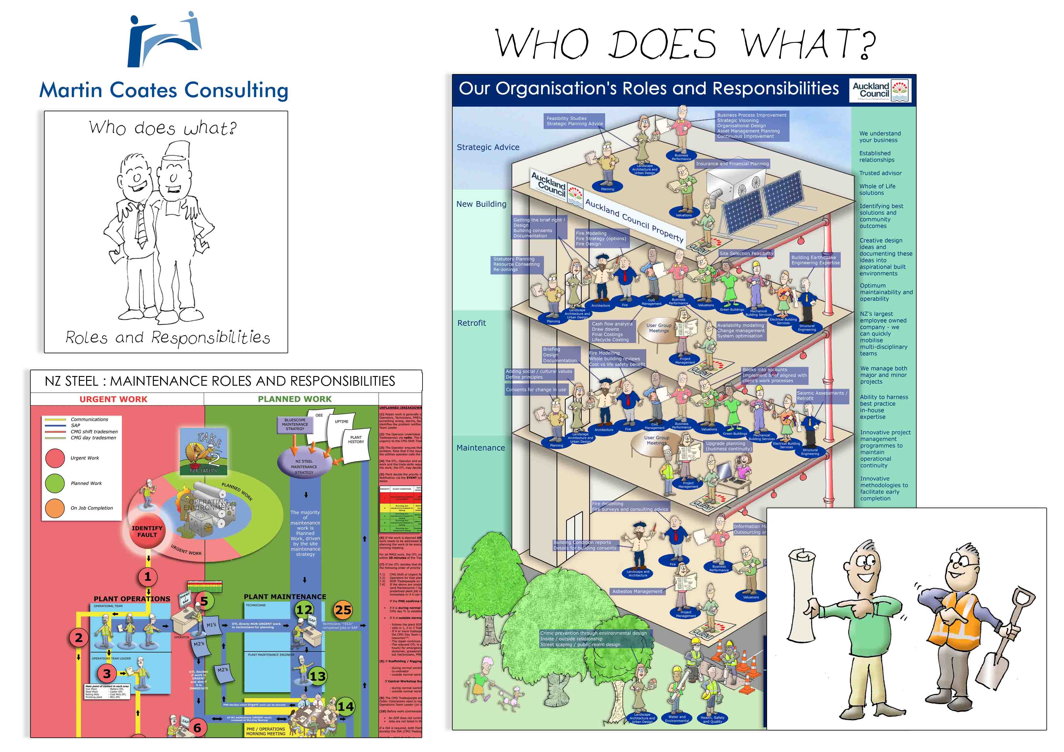 Martin Coates - Visualisation | Martin Coates